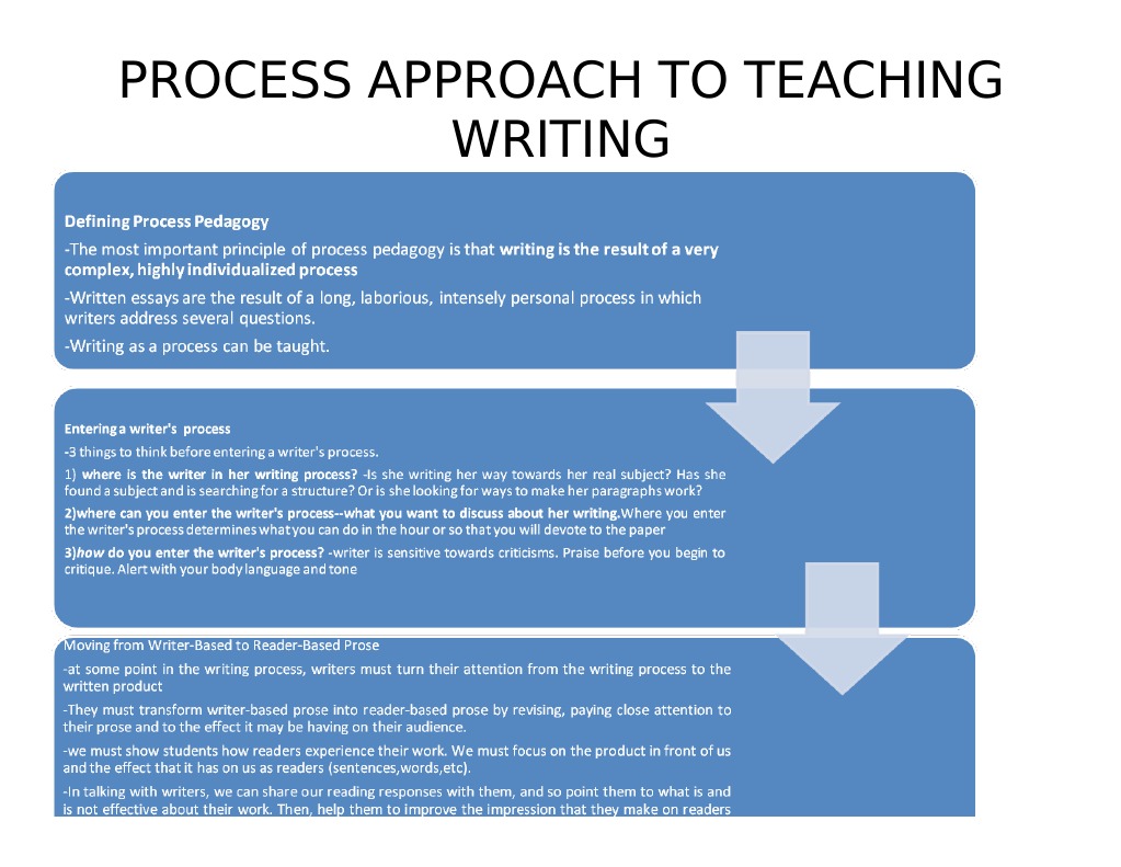 Process Approach To Teaching Writing | PDF
