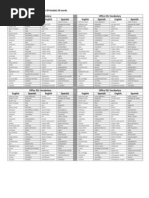 Essential Manufacturing Vocabulary List | PDF | Inventory | Mass Production