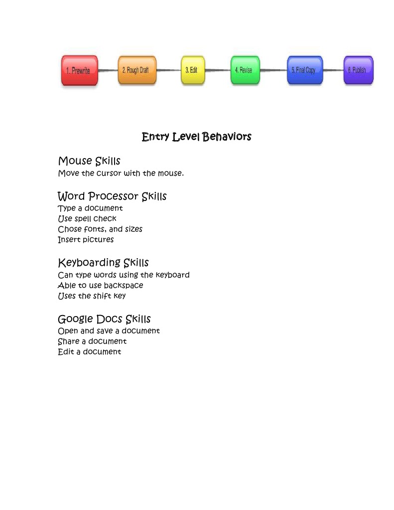 Instructional Design Flowchart | PDF