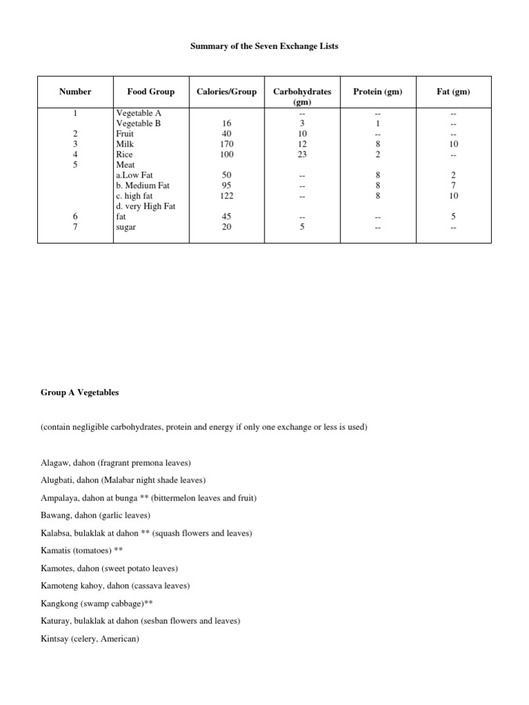 Summary of The Seven Exchange Lists | PDF | Vegetables | Fruit
