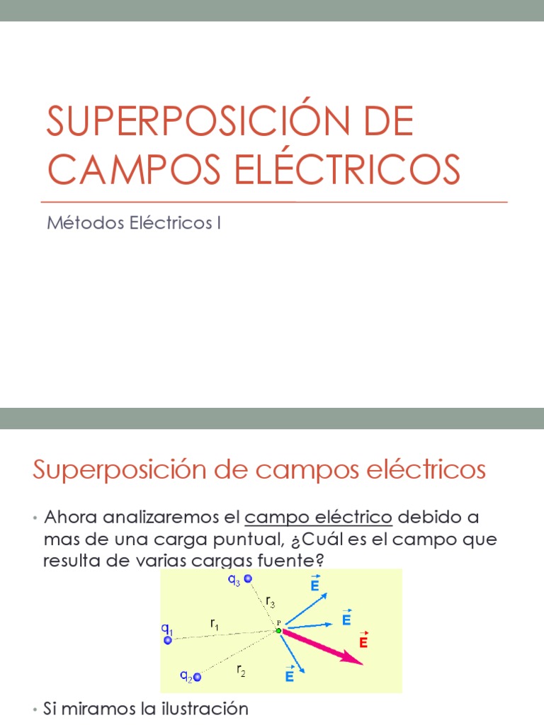 Superposición de campos eléctricos