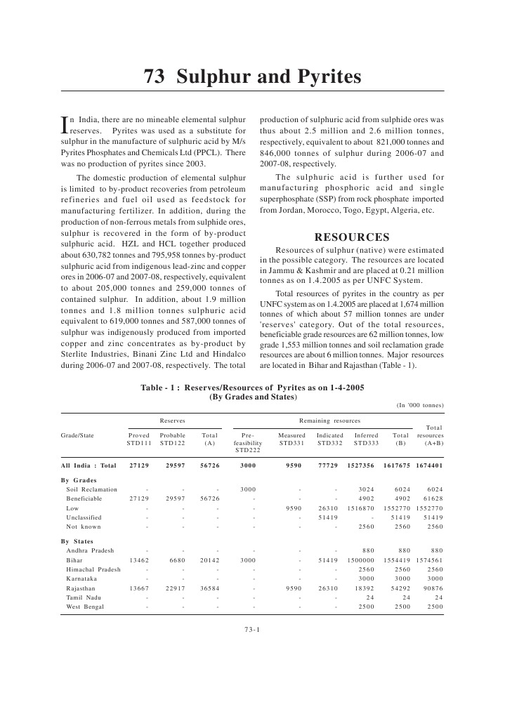 Sulphur and Pyrites | PDF | Sulfur | Sulfuric Acid
