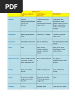 Common Signs and Symptoms of Diseases (Pathognomonic Sign) | PDF ...