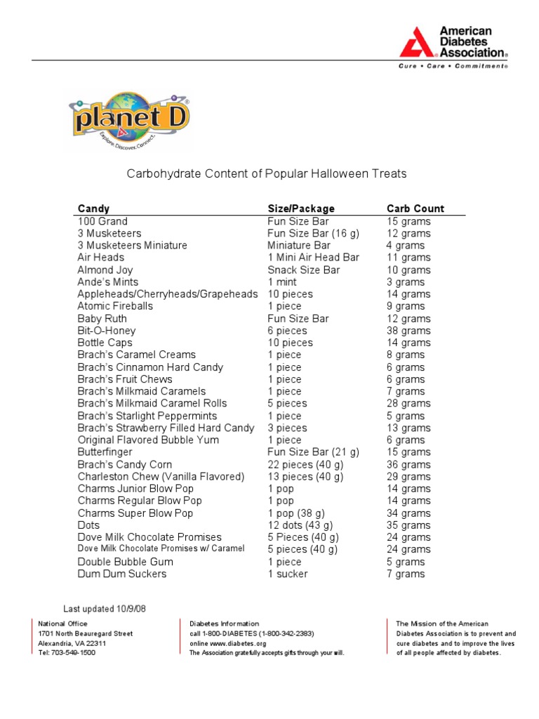 Halloween Candy Checklist - The Cake Boutique