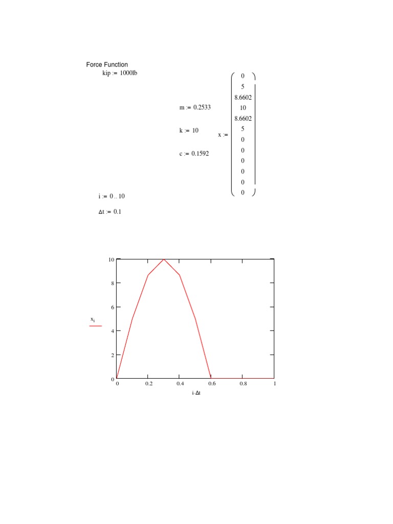 Newmark Beta Method for Linear Systems | PDF