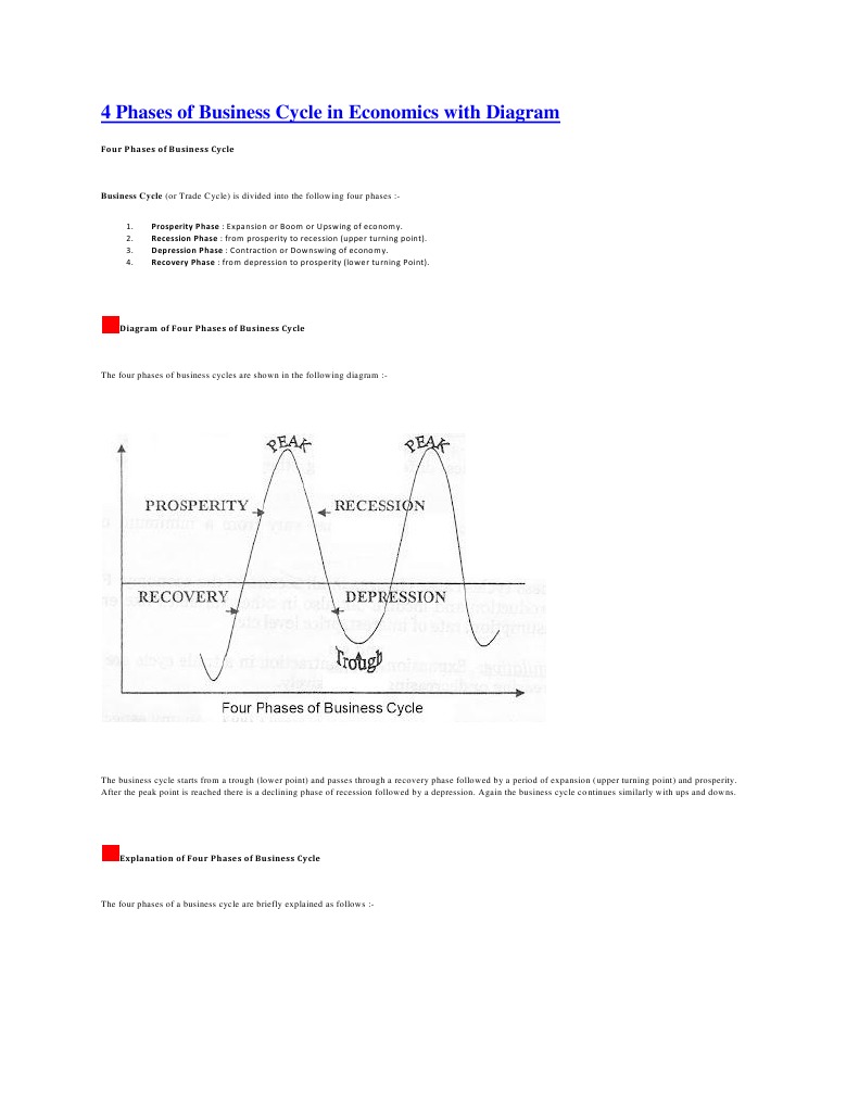 Four Phases of the Business Cycle | PDF | Recession | Business Cycle