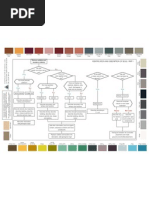 Boring Log Keys | PDF | Sand | Silt