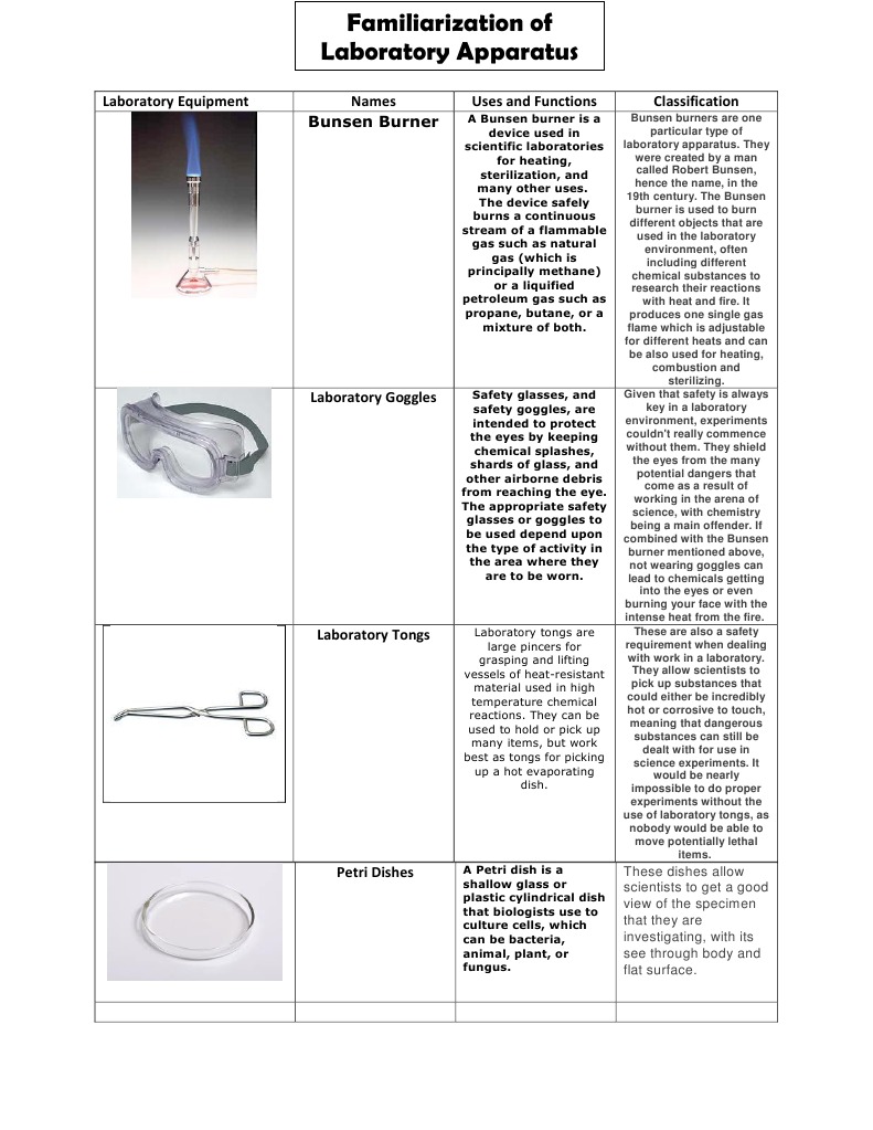 Laboratory Equipment | PDF | Laboratories | Combustion