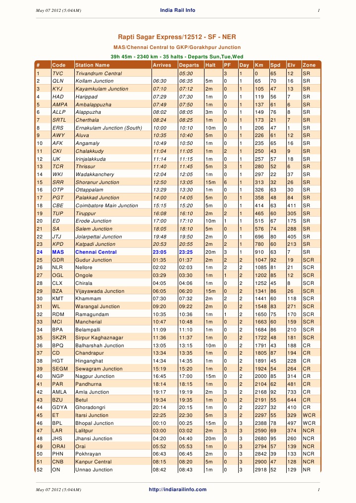 Rapti Sagar Express 12512 Schedule | PDF