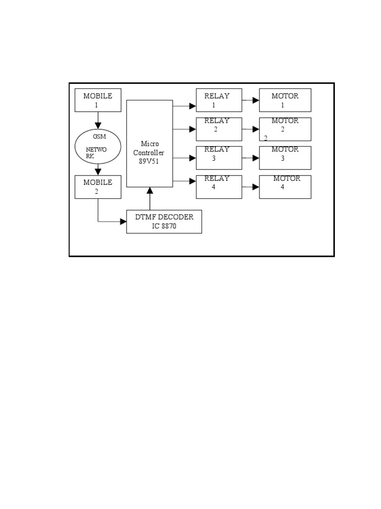 Block Diagram | PDF | Telephone | Wireless
