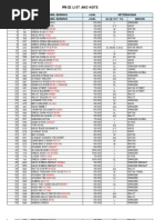 Merchant List MCC Code 5411 | PDF | Food Retailing | Retailing