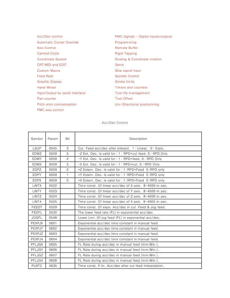 Fanuc 0M Parameter List | PDF | Gear | Detector (Radio)