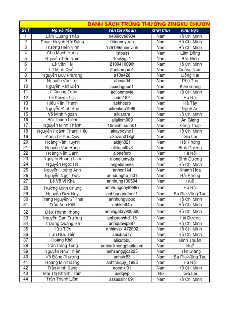 DS Trúng Thư NG (Unicode Encoding Conflict) | PDF