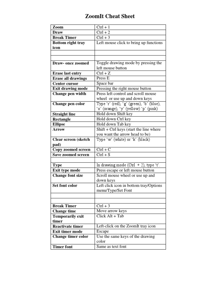 ZoomIt Cheat Sheet | PDF