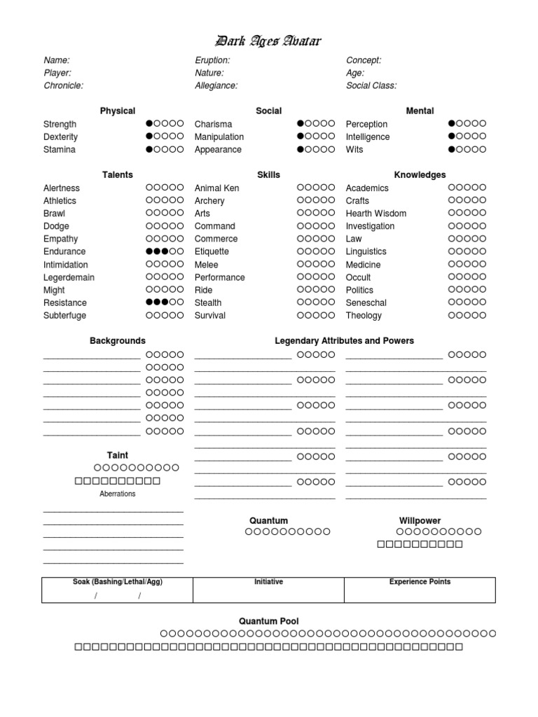 Character Sheet - Avatar Sheet | PDF