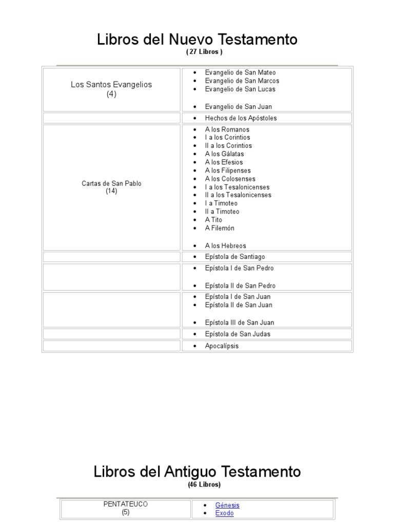 Lista Completa de Libros Bíblicos | PDF | Ciencias sociales | Religión ...