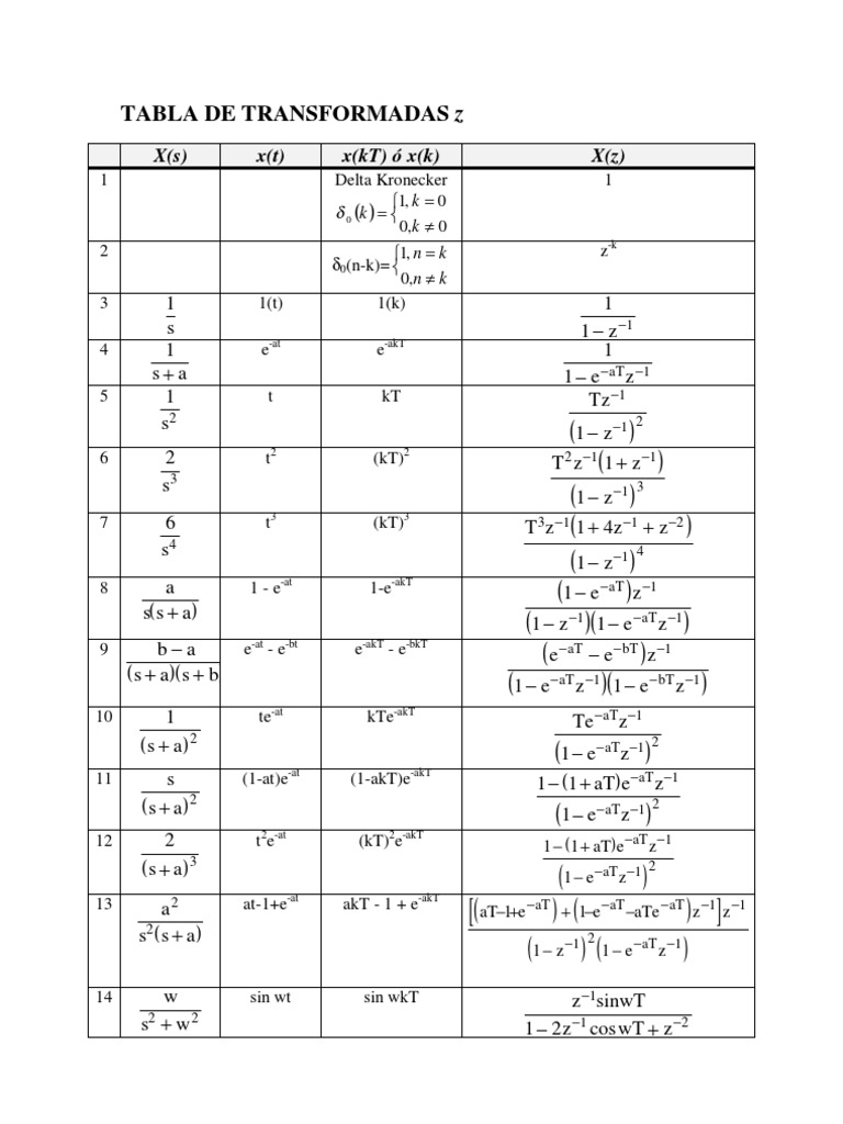 Tabla Transformada Z | PDF