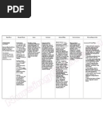 Drug Study Nubain | PDF