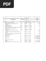 The Complete Book of Explosives | PDF | Explosive Material | Nitric Acid