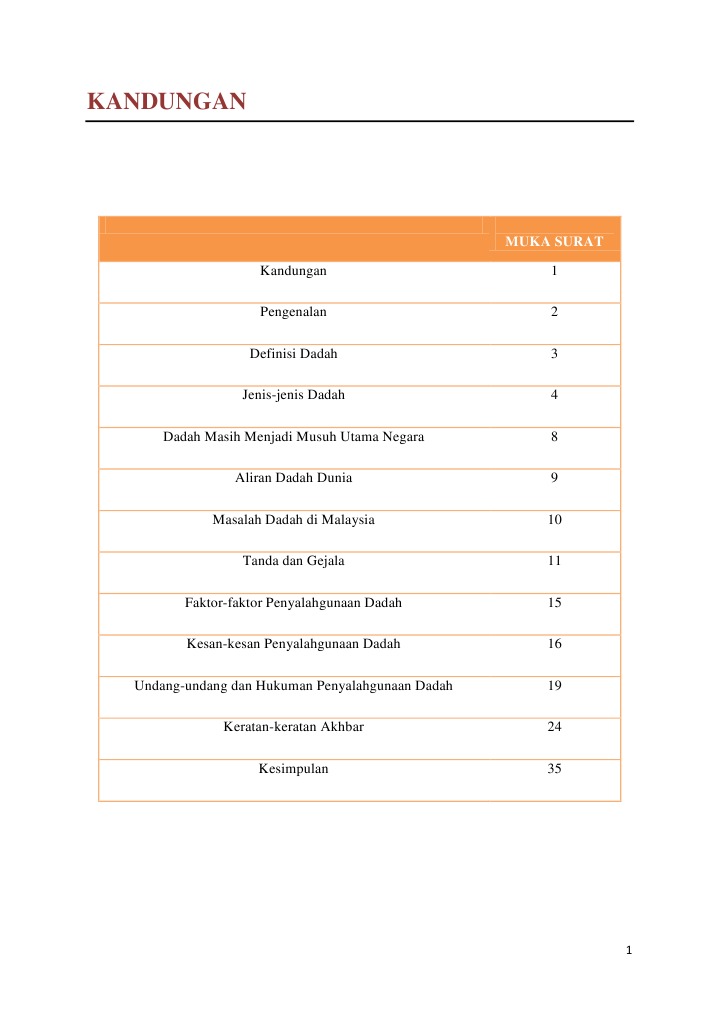 Folio Dadah | PDF
