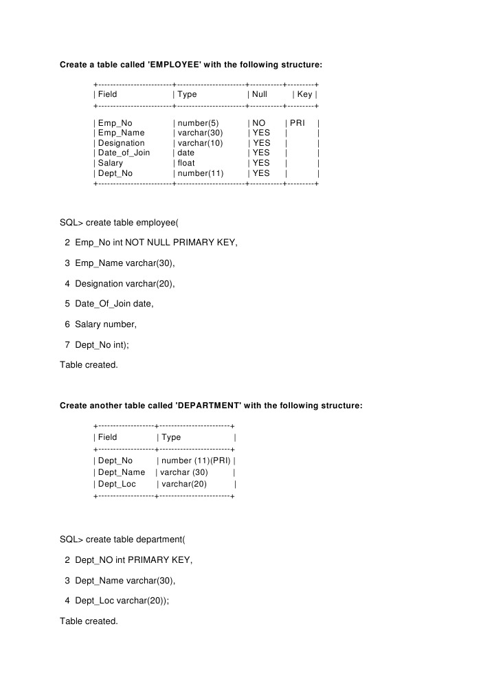 Create A Table Called 'EMPLOYEE' With The Following Structure ...