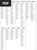 Navy Call List | PDF