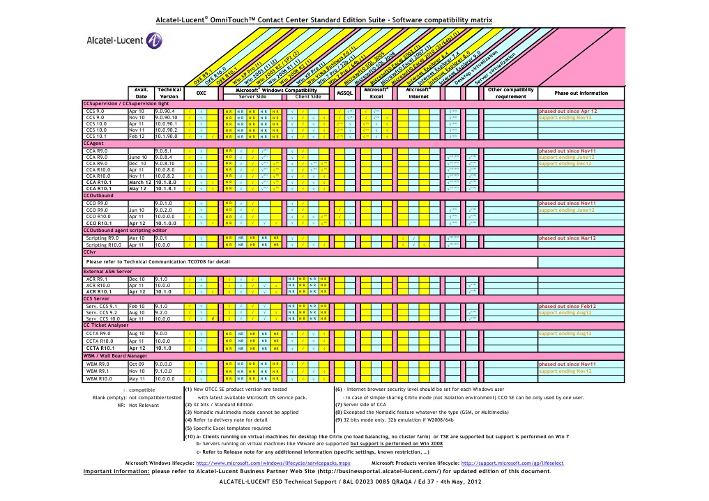 OTCC Standard Edition Version Compatibility Matrix Ed37 | PDF ...