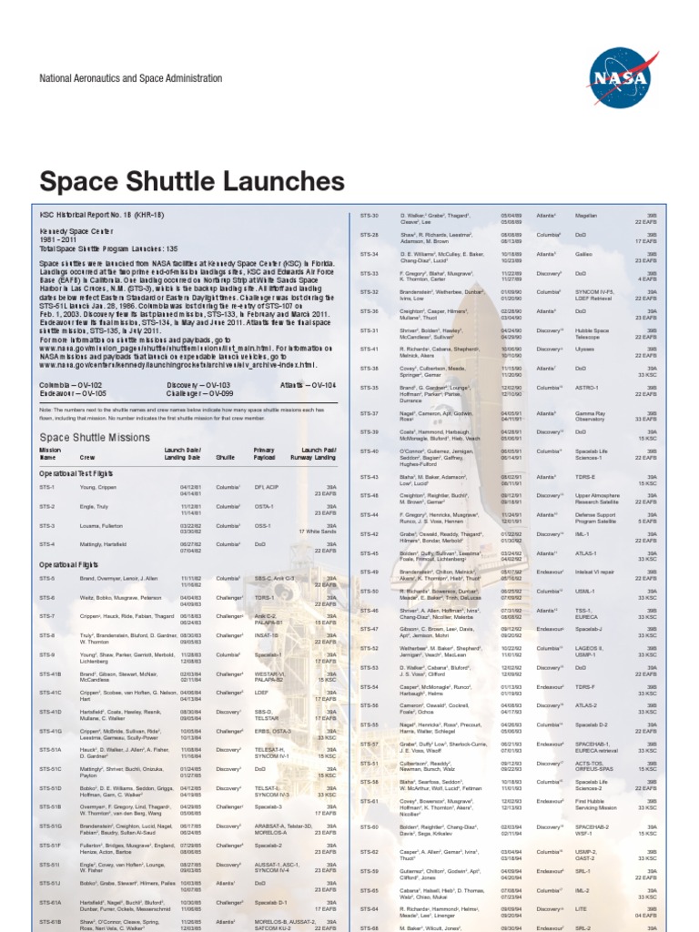 Space Shuttle Missions | PDF
