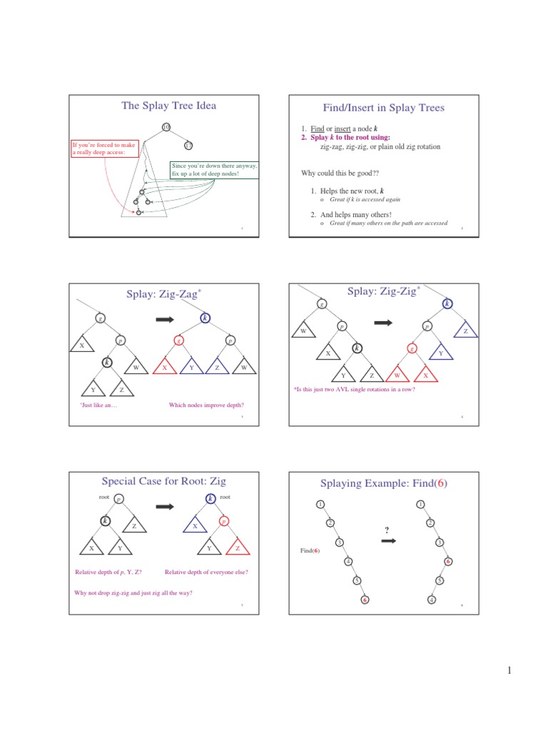 Lect 11 | PDF | Random Access Memory | Cpu Cache