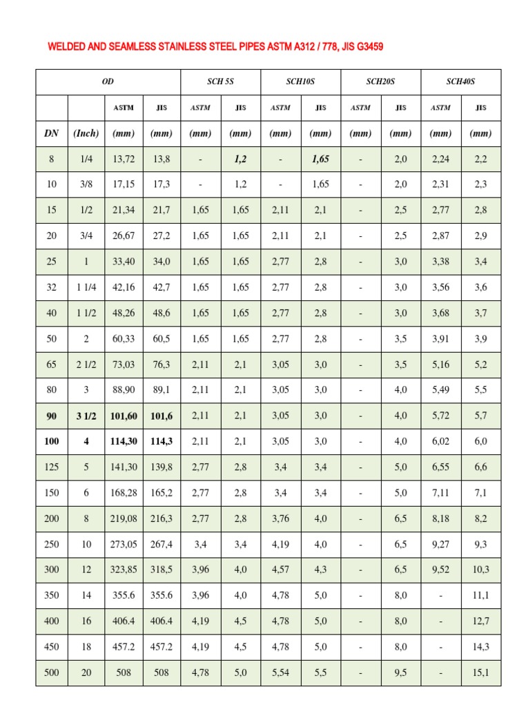 A3R6AMRQ - Bang Tieu Chuan Ong Theo ASTM A312-A778, JIS G3459 ...
