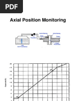 API-670 Condition Monitoring Systems - PDF | PDF