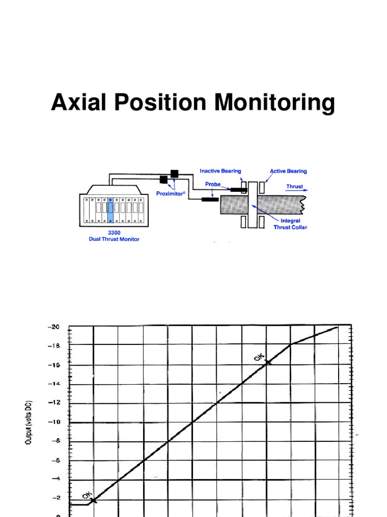 Axial Position | Calibration | Mechanical Engineering