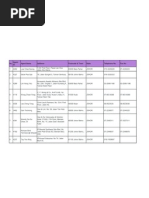IWK Certifying Agency Offices Directory | PDF