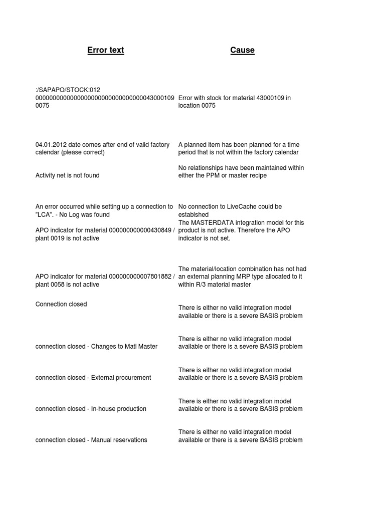 Typical Example of CIF Messages | Sql | Database Transaction