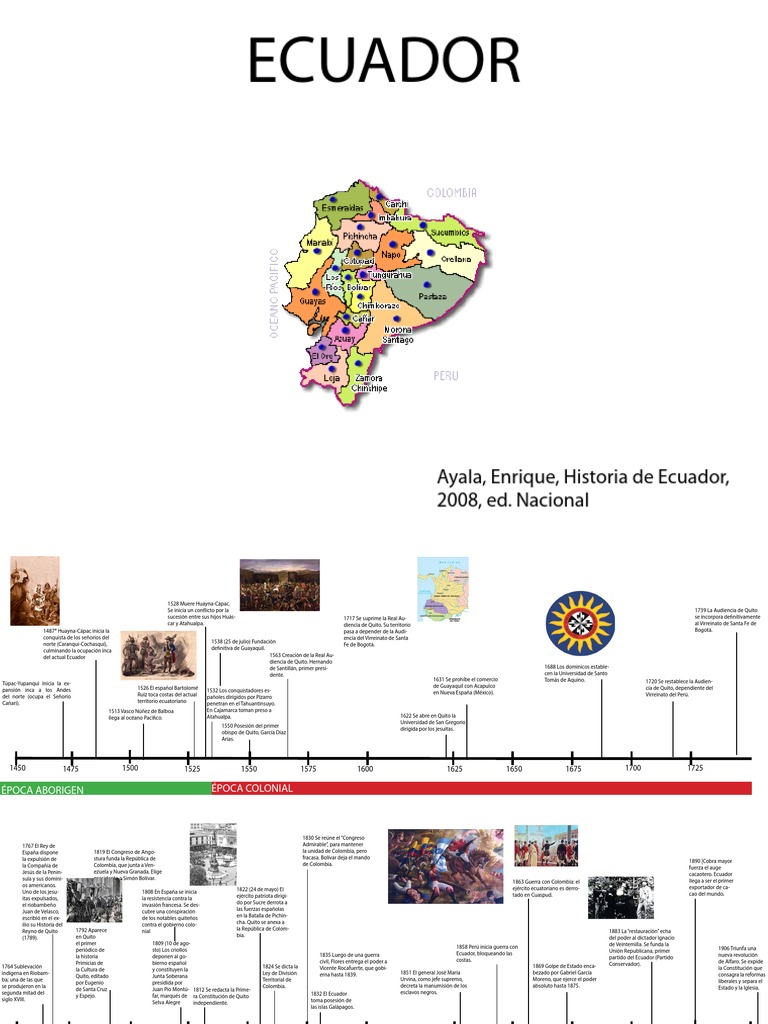 Linea de Tiempo Ecuador | PDF | Ecuador | Colombia