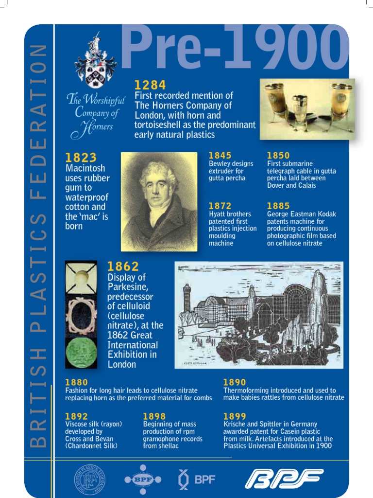 Unit 2 - Plastics timeline | Plastic | Polyethylene