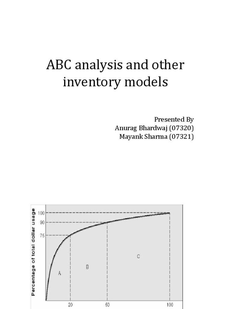 ABC Analysis in Inventory Management | PDF | Inventory | Procurement