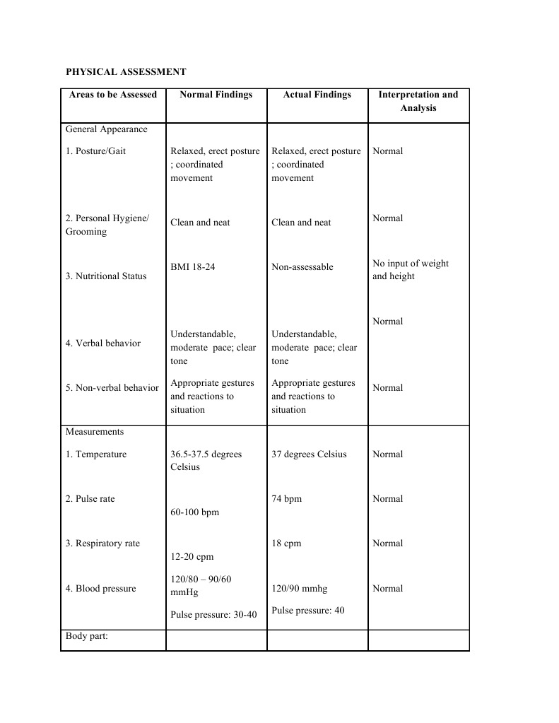 Physical Assessment Areas To Be Assessed Normal Findings Actual ...