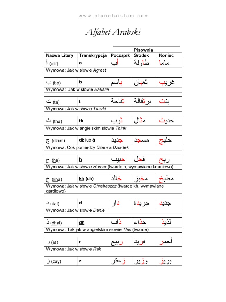 Alfabet Arabski | PDF