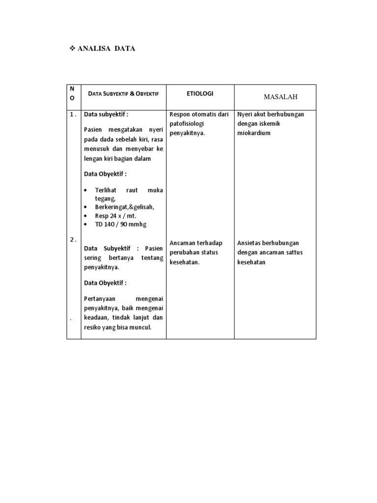 ANALISA DATA Askep Angina | PDF