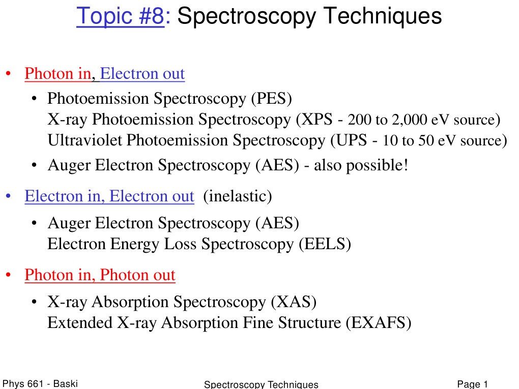 Advanced Spectroscopy Techniques | PDF | X Ray Photoelectron ...