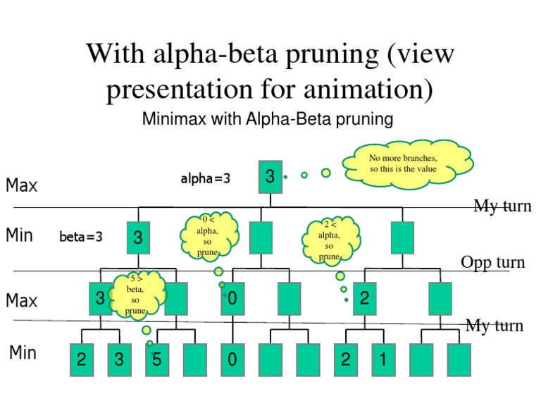 Alpha-Beta Pruning Explained | PDF