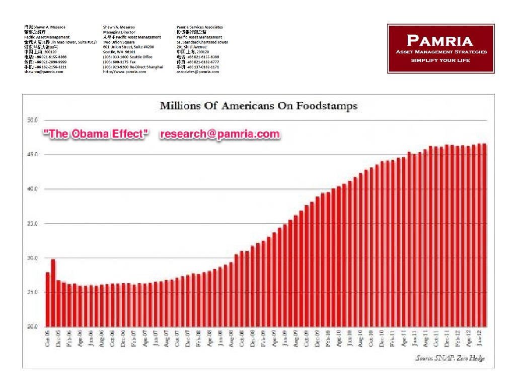 The Obama Effect | PDF