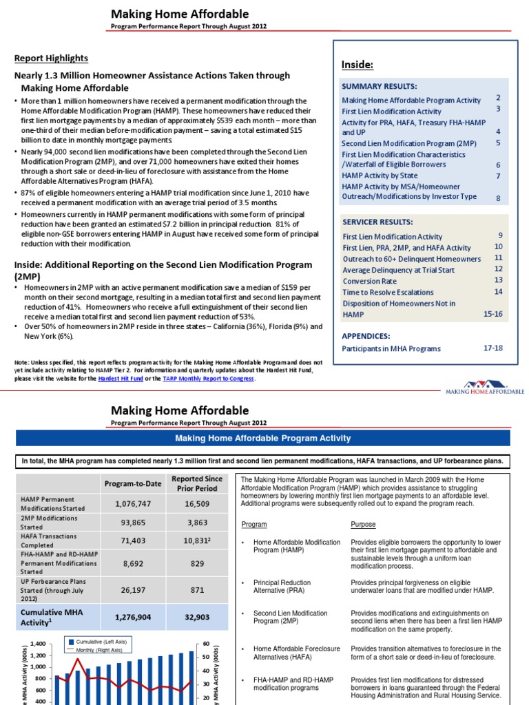 Report Highlights Nearly 1.3 Million Homeowner Assistance Actions Taken ...