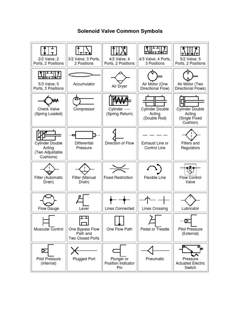 Solenoid Valve Symbols and Diagrams | PDF | Valve | Gas Technologies