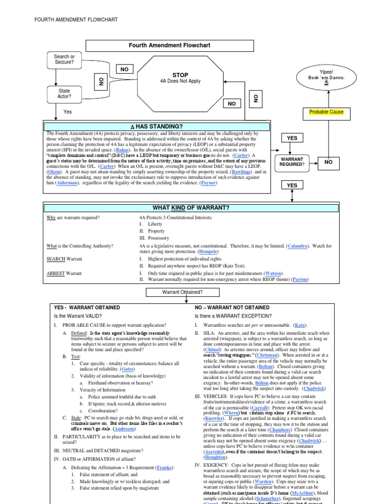 Fourth Amendment Flowchart | Search Warrant | Search And Seizure