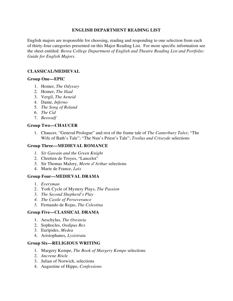 English Major Reading List Guide | PDF | Sonnets | Edmund Spenser