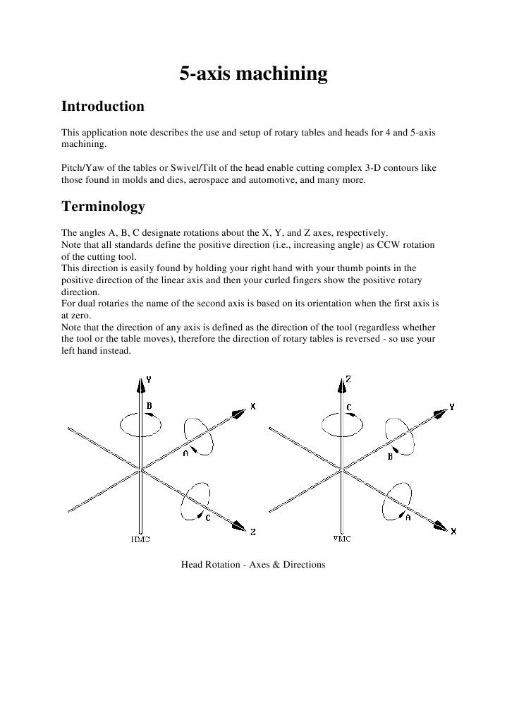 5 Axis Machine | Cartesian Coordinate System | Rotation