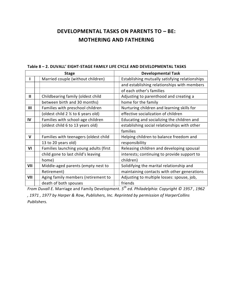 Developmental Tasks | Parenting | Relationships & Parenting