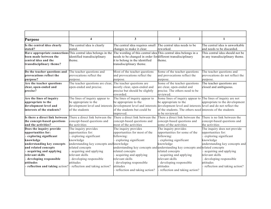 Evaluation of Pyp Planner Rubric | PDF | Educational Assessment | Inquiry